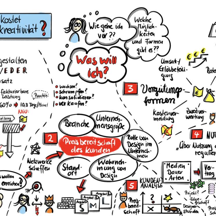 Workshop Visualisieren | mdh Mediadesign Hochschule